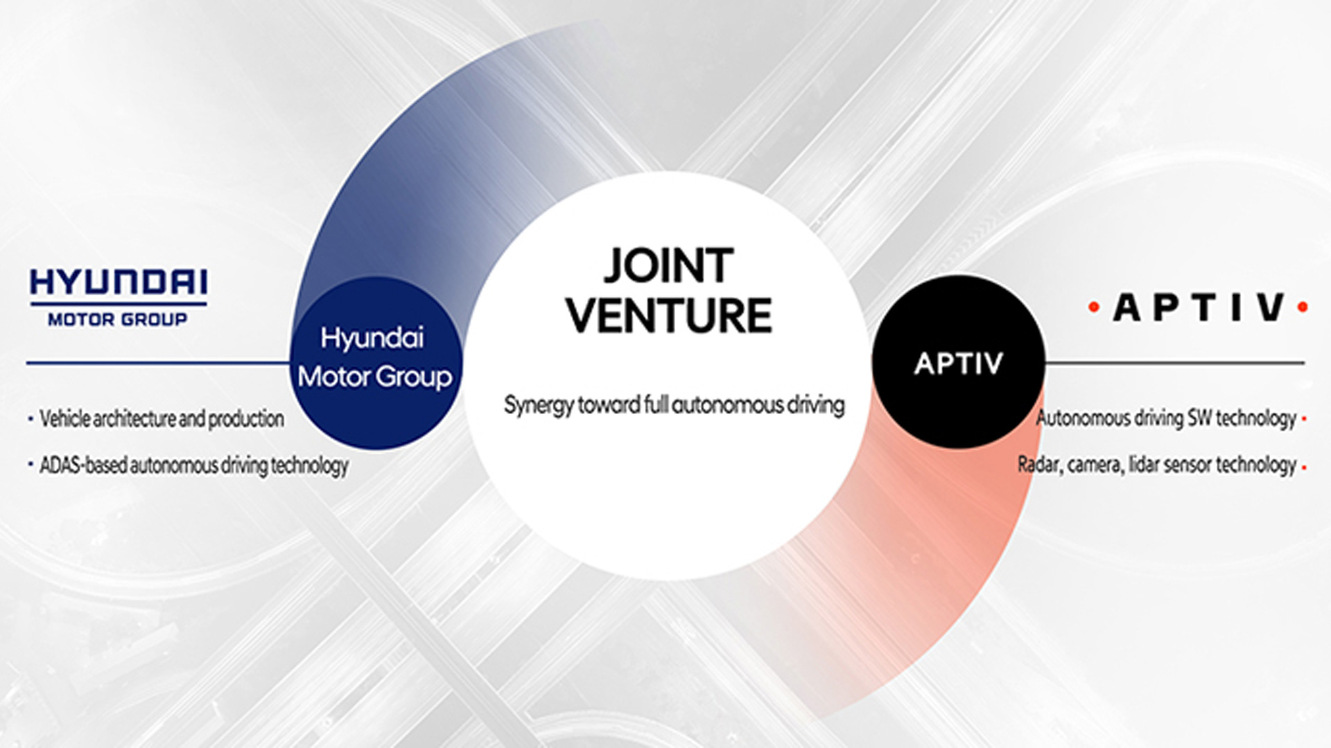 Hyundai Motor Group and Aptiv to Form Autonomous Driving Joint Venture