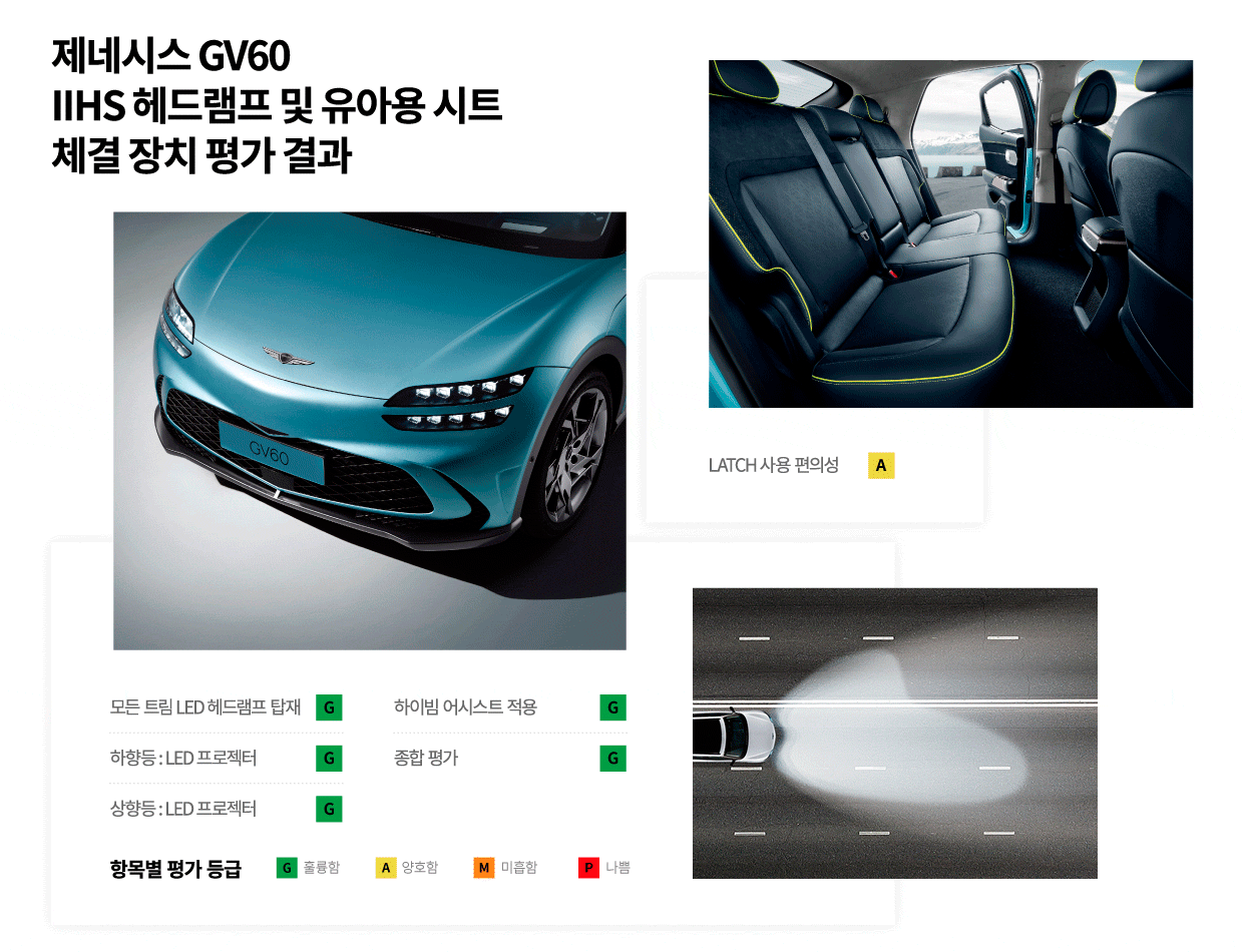 제네시스 GV60, 북미에서 가장 까다로운 충돌 안전 평가에서 탁월한 안전성을 입증하다