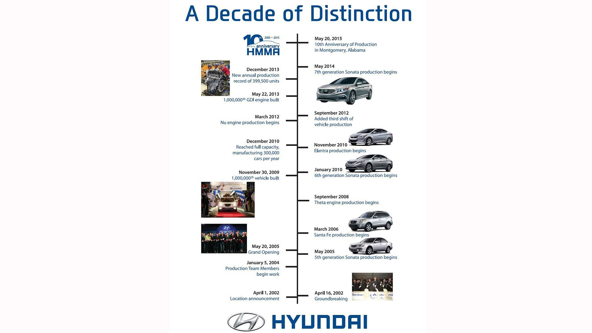 Hyundai Motor Manufacturing Alabama (HMMA) Celebrates Ten Year ...