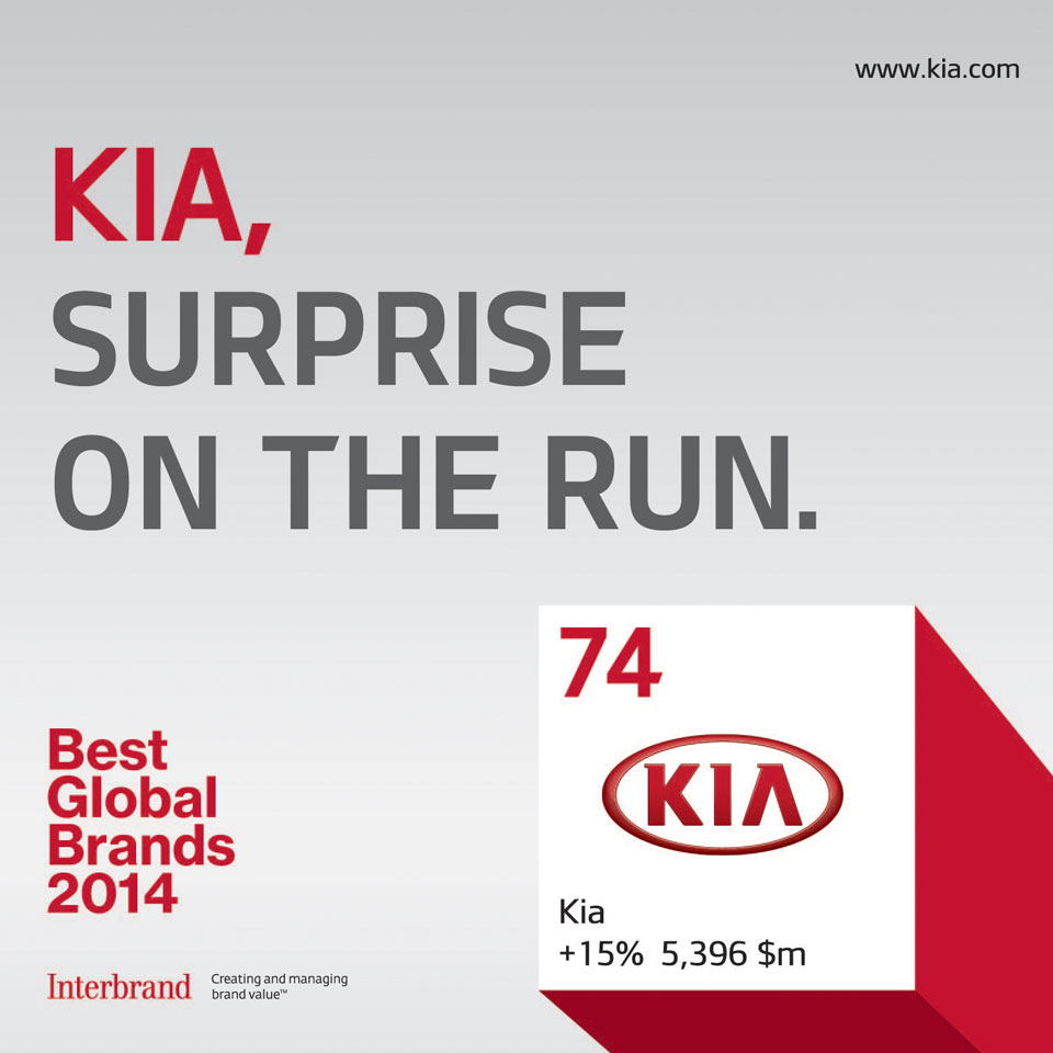 Kia Motors brand value skyrockets 480 percent since 2007
