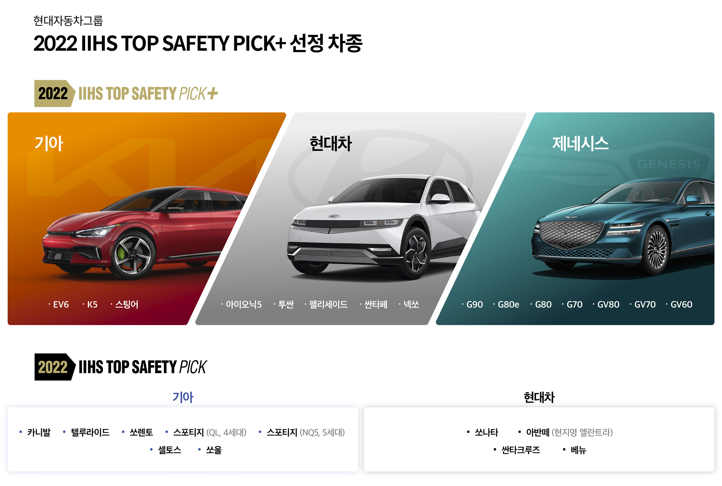 현대자동차그룹의 충돌안전성 검증 현장을 가다