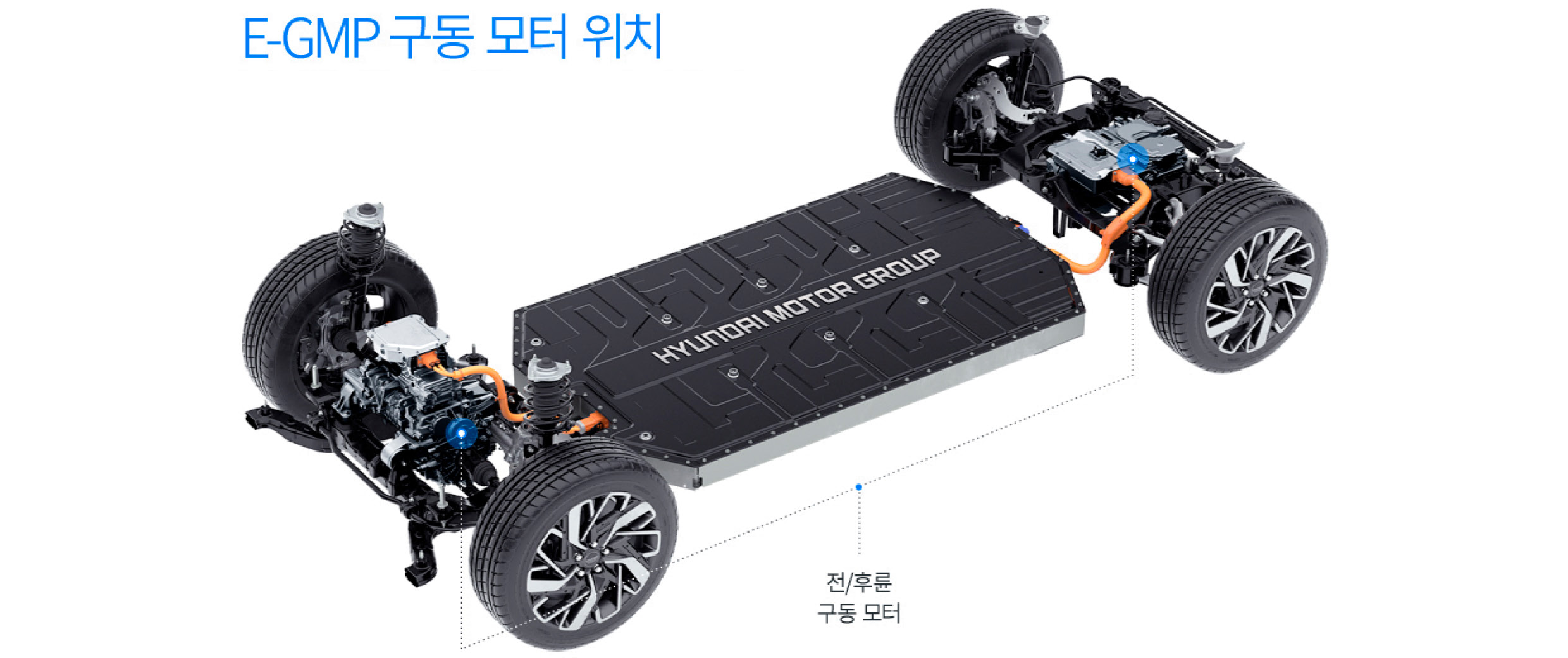 연구원에게 직접 들어봤다 E‒GMP에 담긴 전기차 기술 이야기