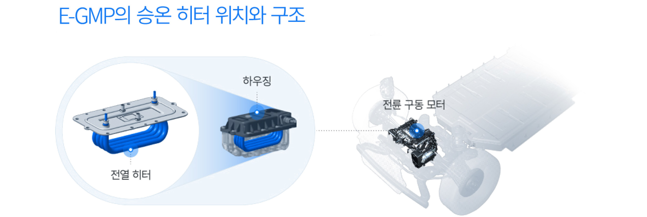 연구원에게 직접 들어봤다 E‒GMP에 담긴 전기차 기술 이야기