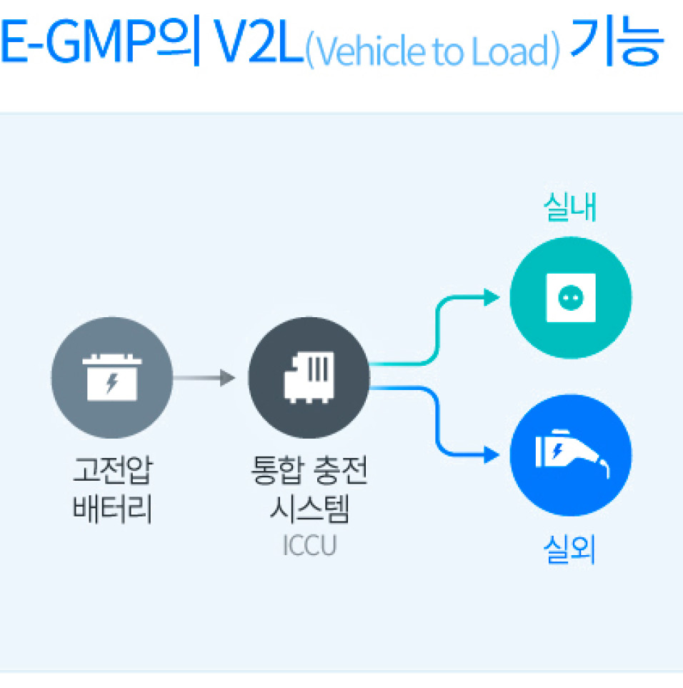 연구원에게 직접 들어봤다 E‒GMP에 담긴 전기차 기술 이야기