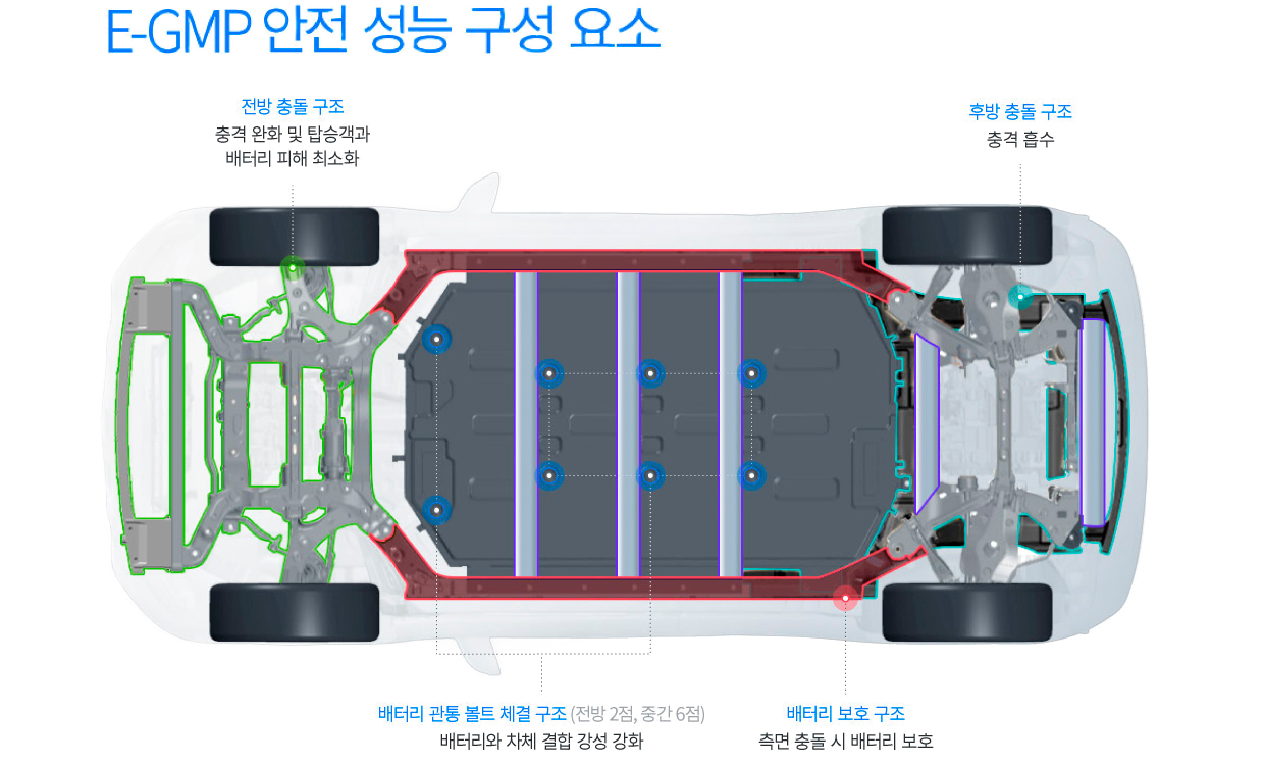 전기차 전용 플랫폼 E‒GMP의 5가지 핵심 장점