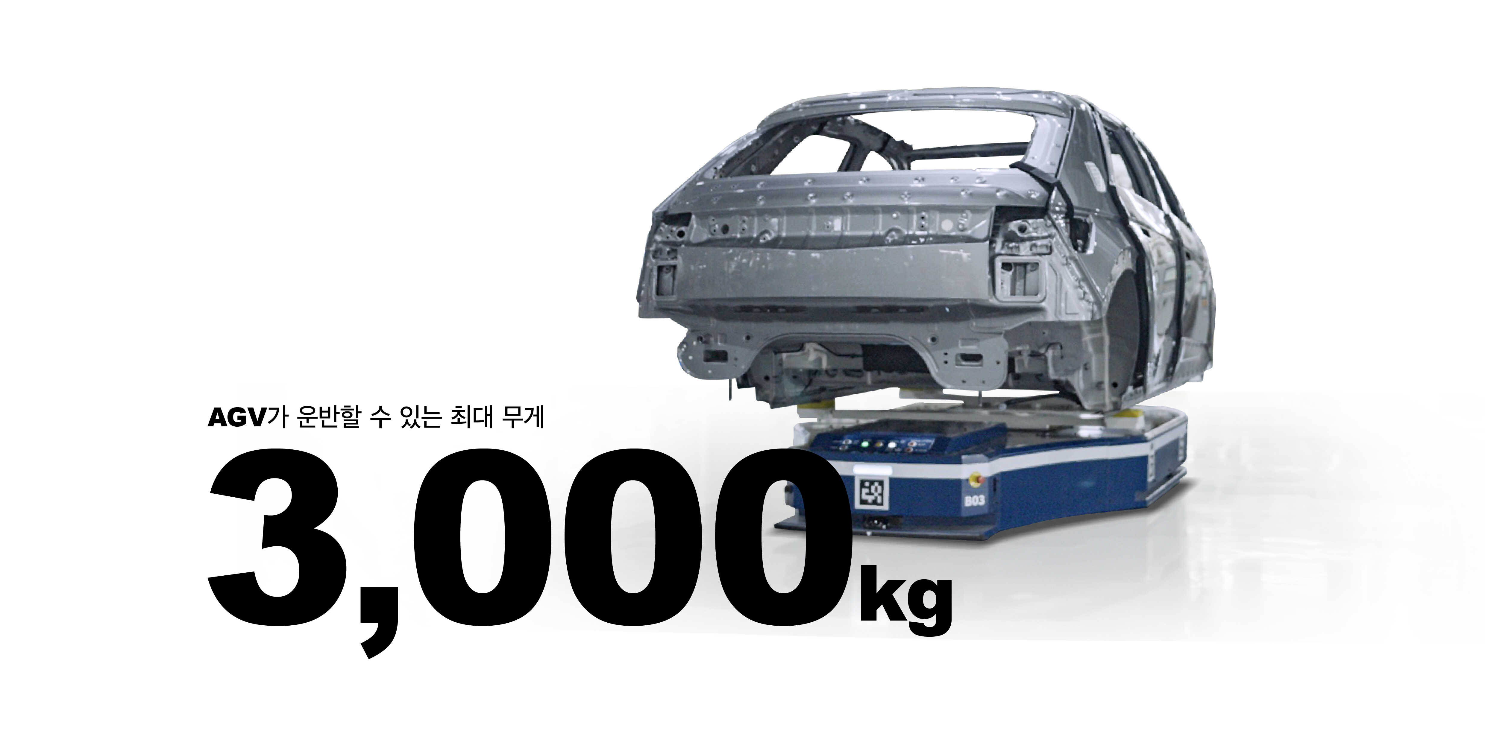 숫자로 살펴보는 HMGICS