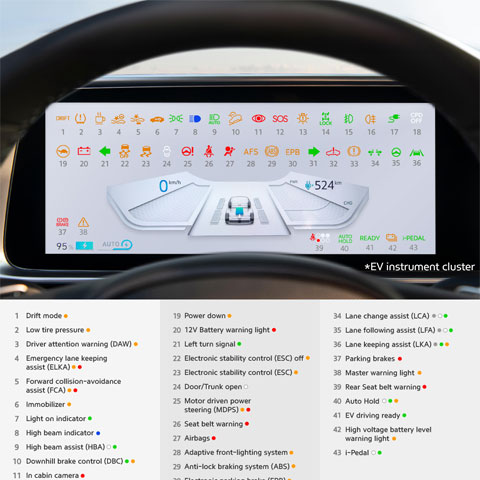 HMG Inforgraphic - warning light - EV