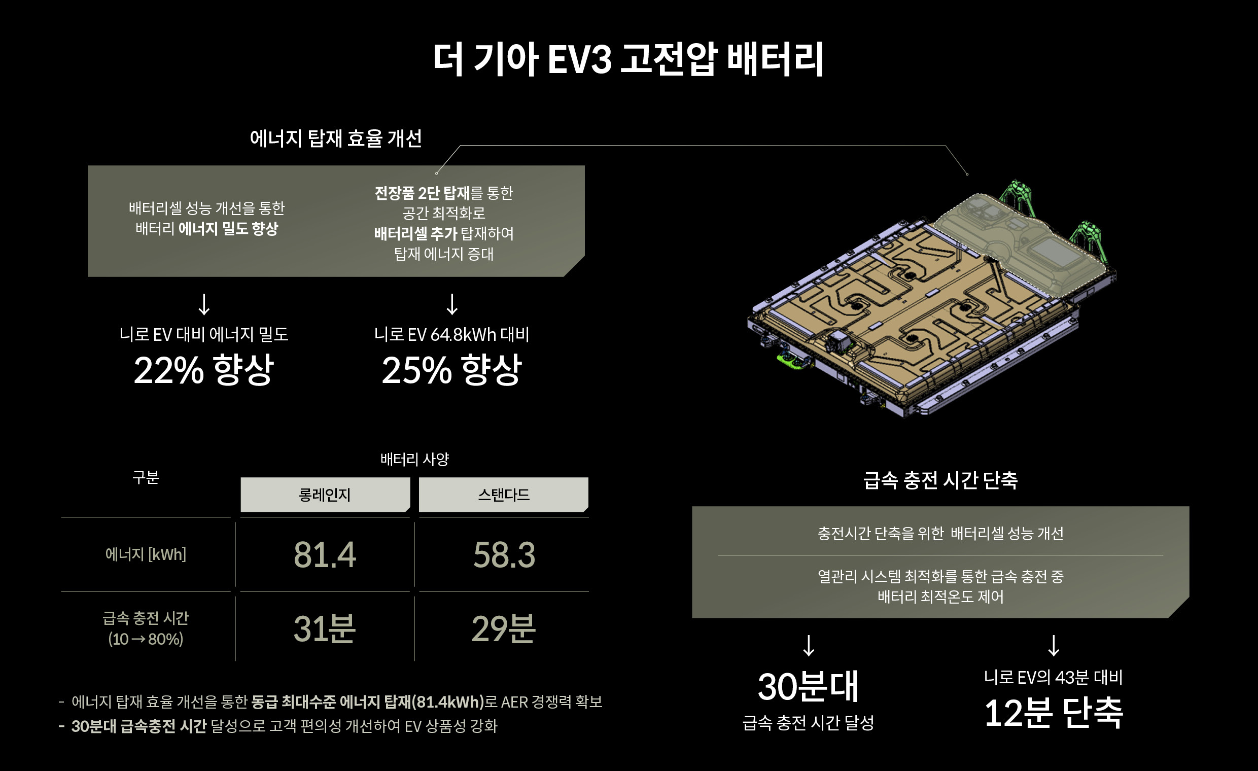 〈EV3 Tech / 주행 성능〉 모두를 위한 전기차, 더 기아 EV3의 주행 성능은 어떻게 완성됐나