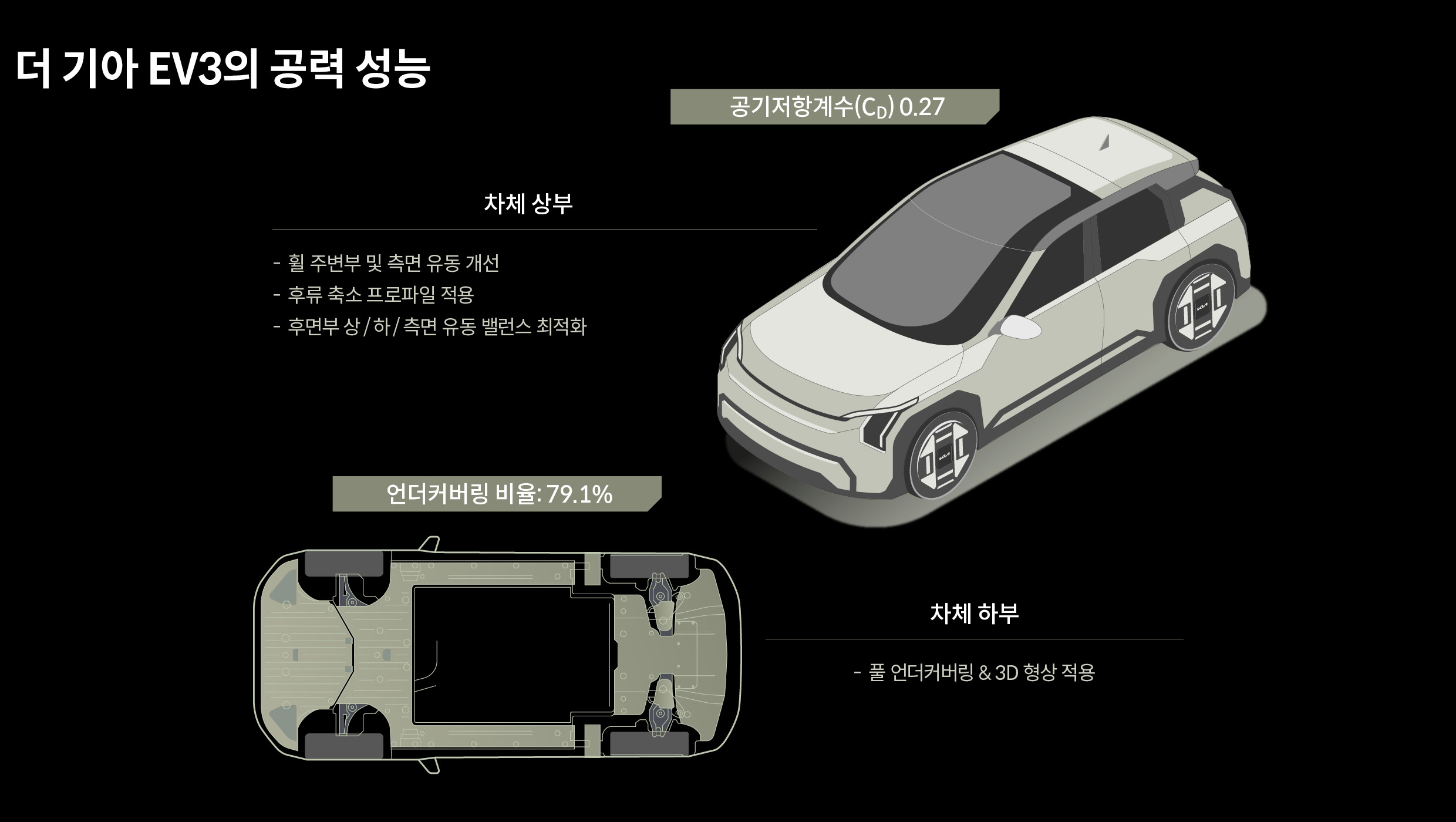 〈EV3 Tech / 주행 성능〉 모두를 위한 전기차, 더 기아 EV3의 주행 성능은 어떻게 완성됐나