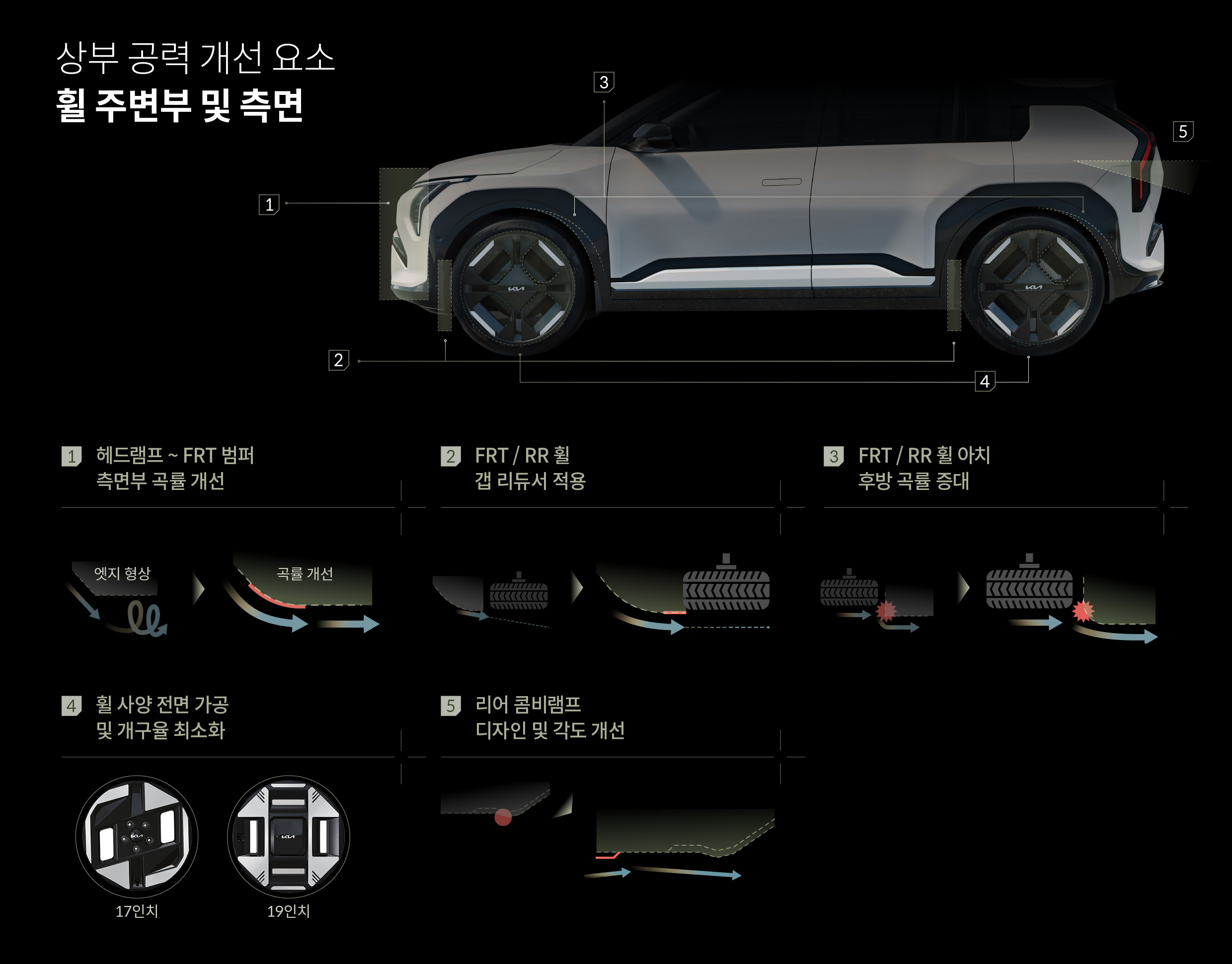 〈EV3 Tech / 주행 성능〉 모두를 위한 전기차, 더 기아 EV3의 주행 성능은 어떻게 완성됐나