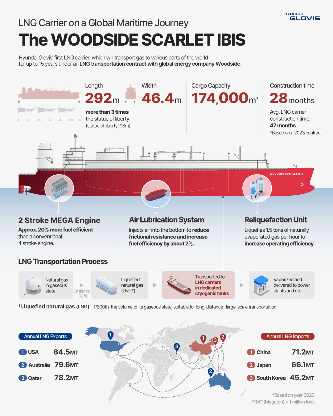 LNG Carrier on a Global Maritime Journey The WOODSIDE SCARLET IBIS