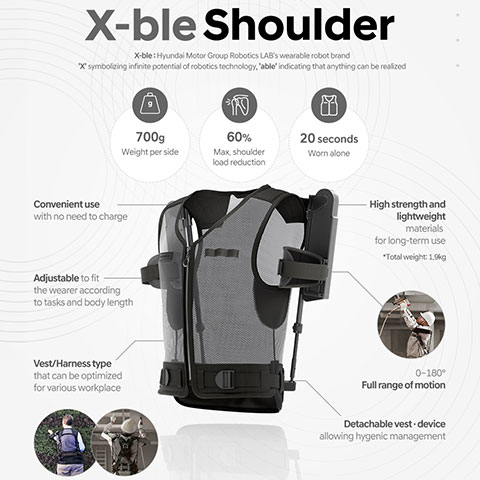 Industrial wearable robot that assists upper arm muscle X-ble Shoulder
