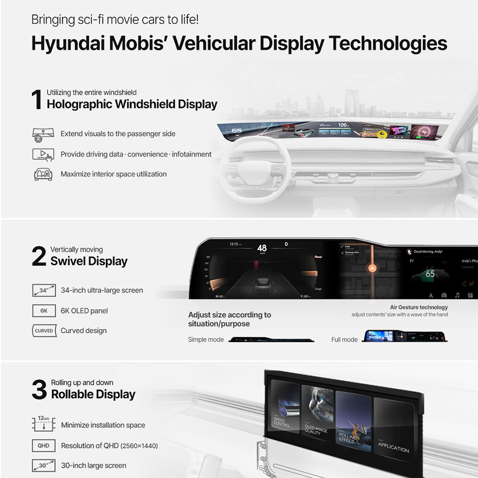 Hyundai Mobis' Vehicular Display Technologies
