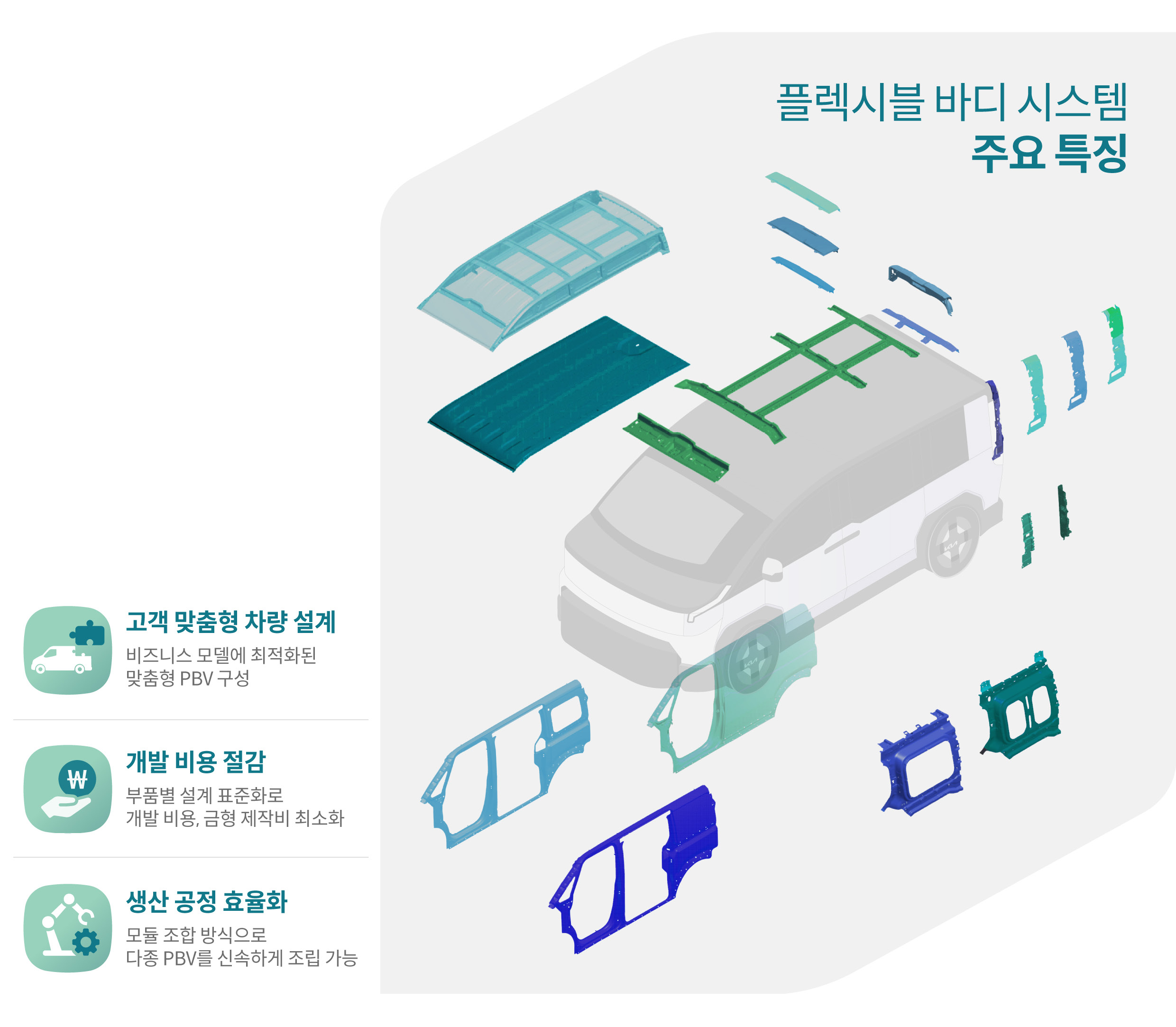 PBV를 더욱 빛나게 만드는 E–GMP.S의 8가지 비밀