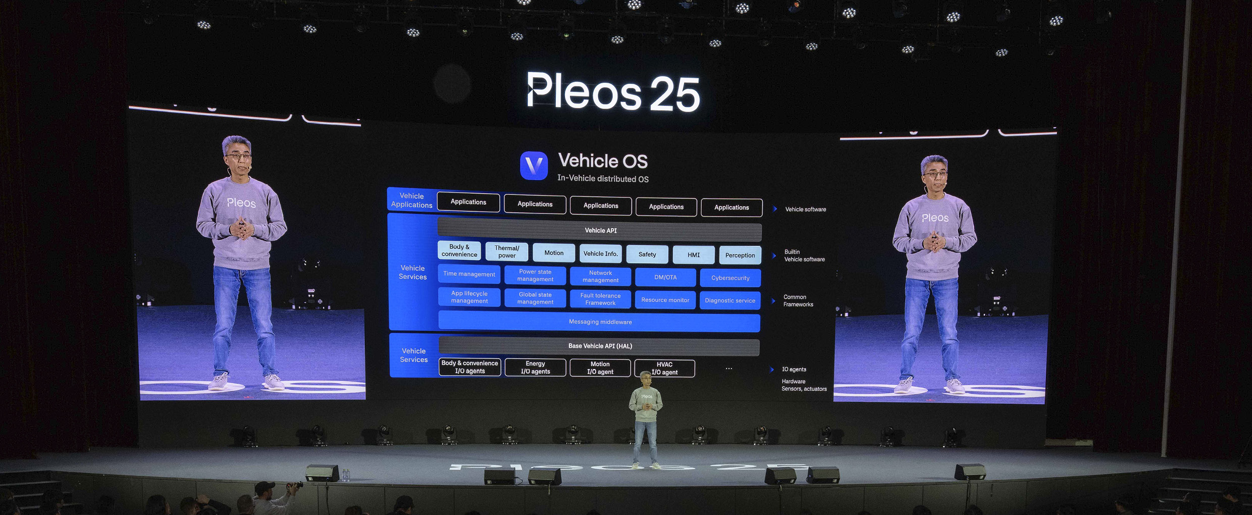 소프트웨어가 이끄는 모빌리티의 미래: 현대차그룹 ‘Pleos 25’ 하이라이트