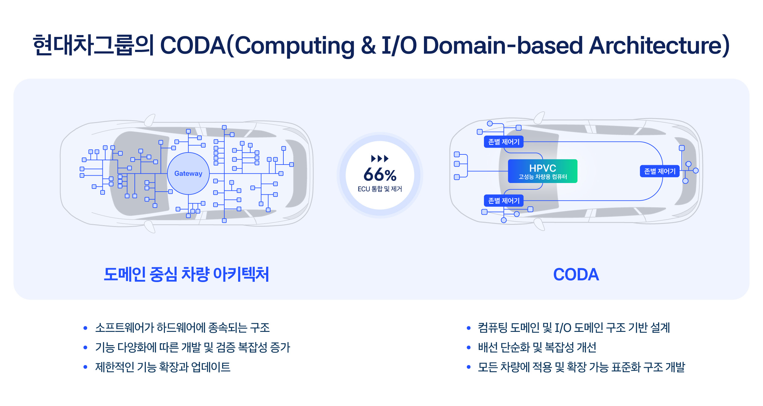 소프트웨어가 이끄는 모빌리티의 미래: 현대차그룹 ‘Pleos 25’ 하이라이트